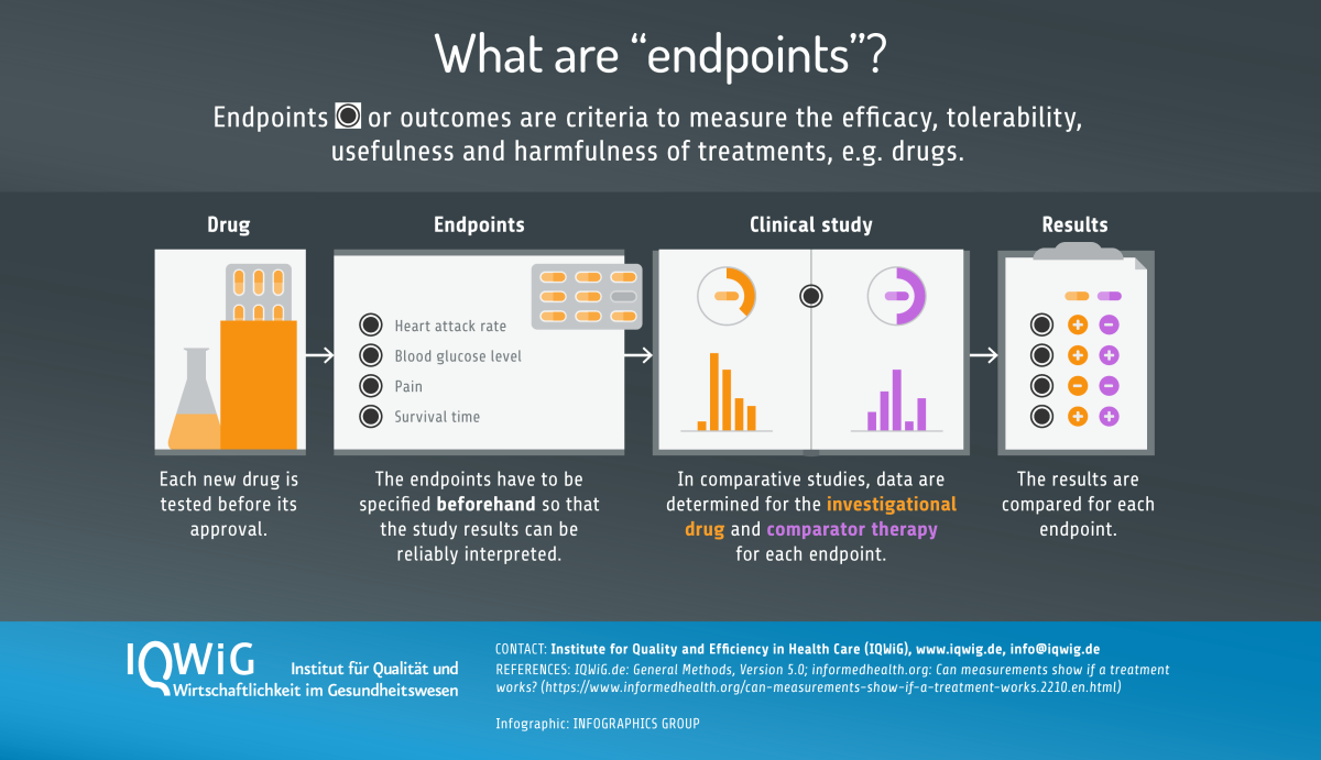 Patient-relevant endpoints – the essence of benefit assessments